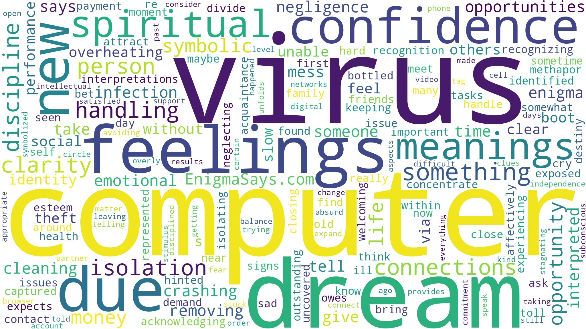 Positive Sign – Dream about Computer Virus (Simple Answers)